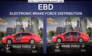 Electronic Brakeforce Distribution | Electronic Brakeforce Limitation ...