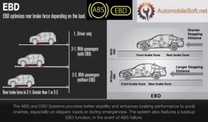 Electronic Brakeforce Distribution | Electronic Brakeforce Limitation ...